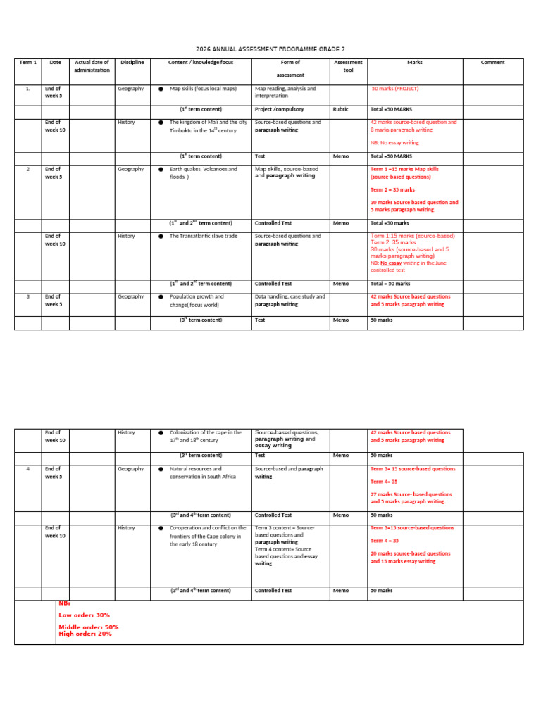 2026 Annual Assessment Programme 7 - 9 | PDF | Geography | Earth Sciences