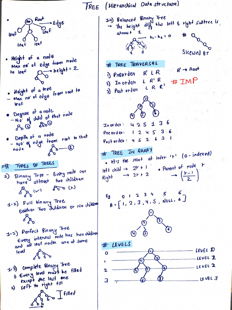 Trees | PDF