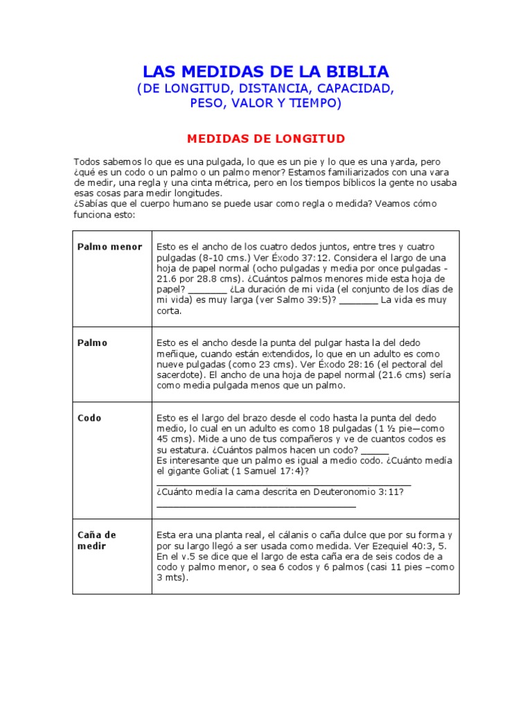 Las Medidas de La Biblia | Evangelio de Mateo | Jesús