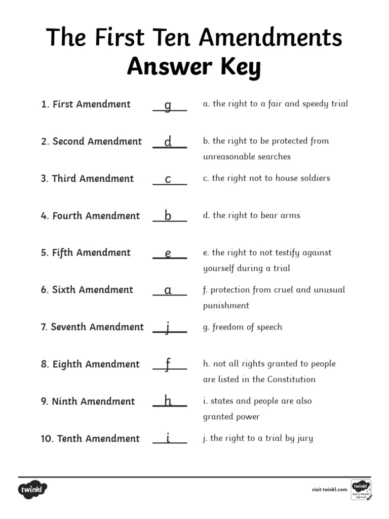 First Ten Amendments Activity Answer Key | PDF