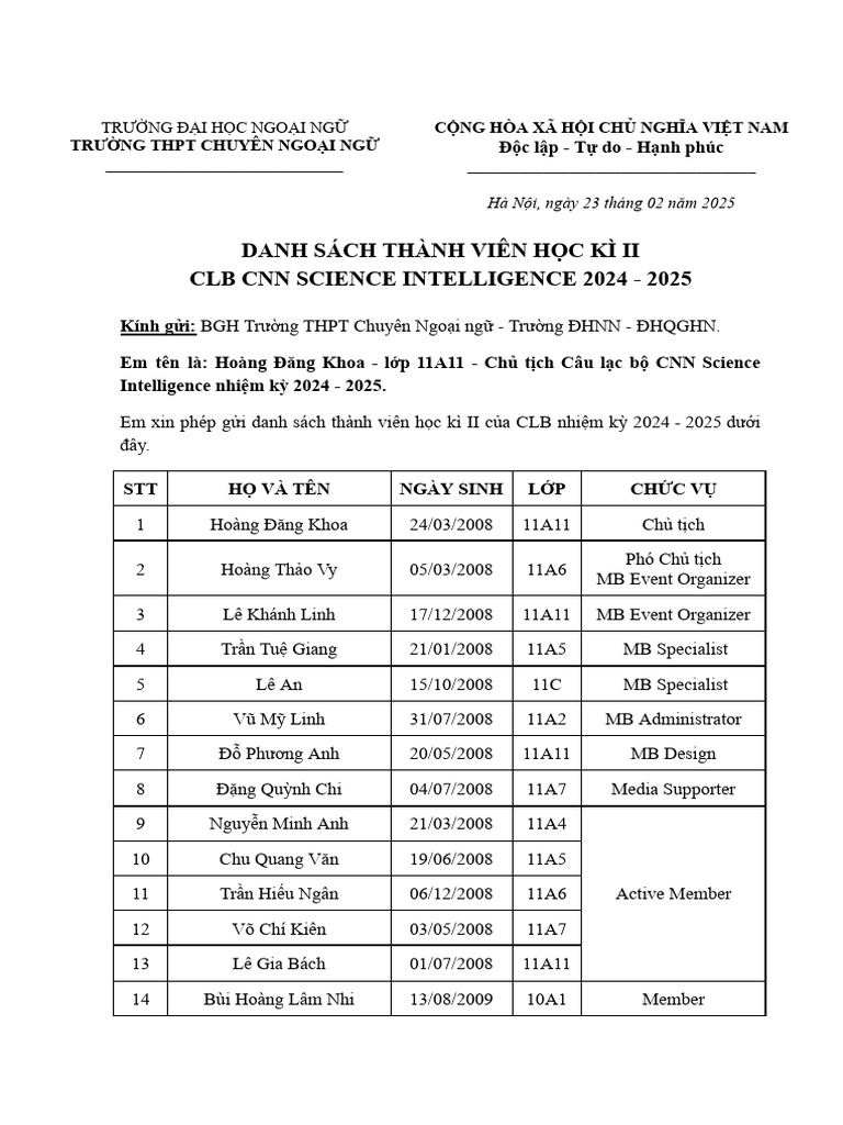 [CSI 24 - 25] Danh Sách Thành Viên Học Kì II CLB CNN Science Intelligence 2024 - 2025 | PDF