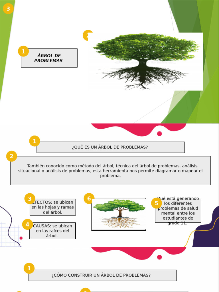 Arbol de Problemas i.e La Merced.maria Violet Vega | PDF