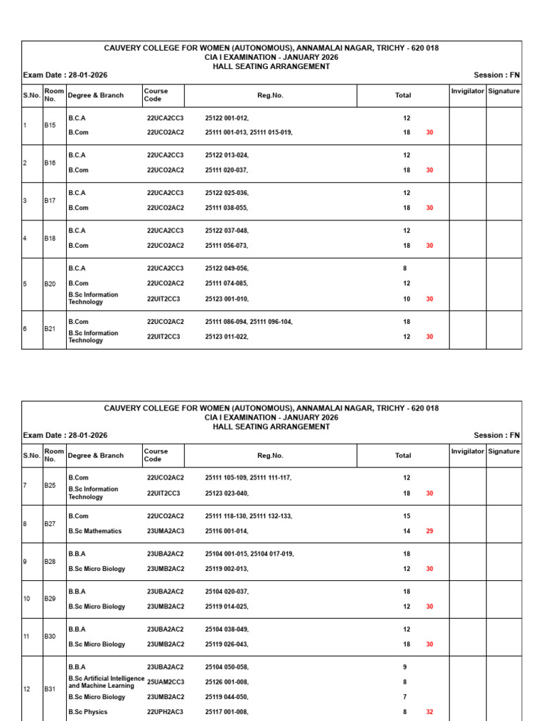 28-01-2026 FN - CIA I Examination Seating Arrangement - January 2026 | PDF