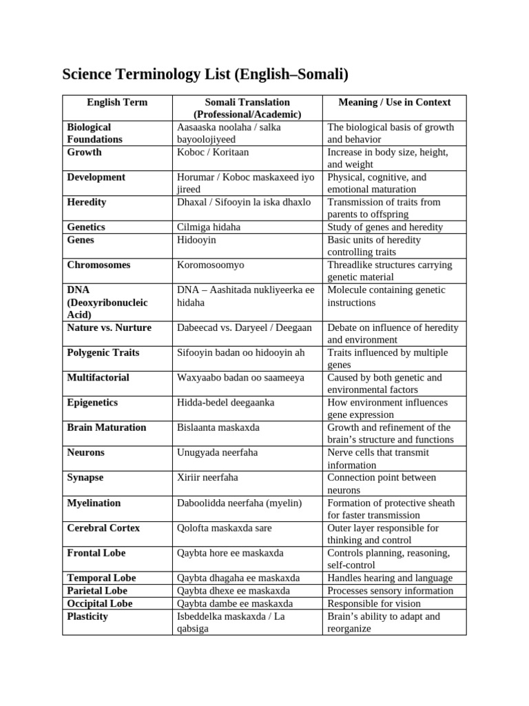 Biological Foundation Terminology | PDF | Gene | Genetics