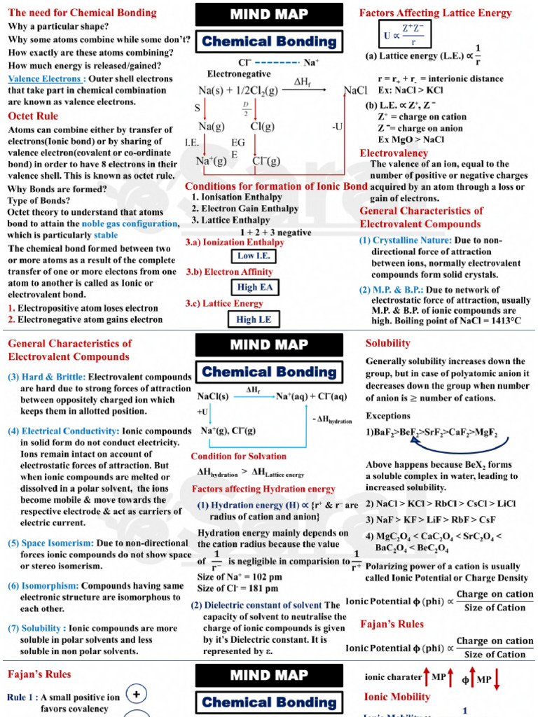 Chemical Bonding-Chemical Bonding Mind Maps | PDF