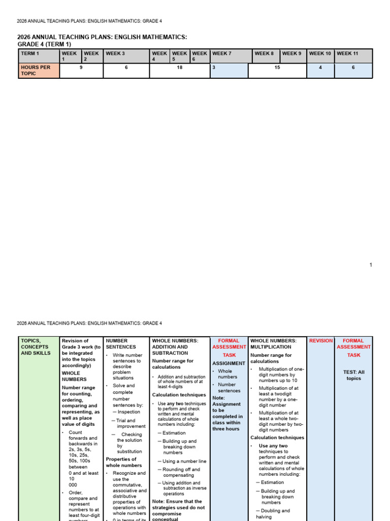 2026 Grade 4 Mathematics ATP Term 1-4 | PDF | Multiplication | Volume