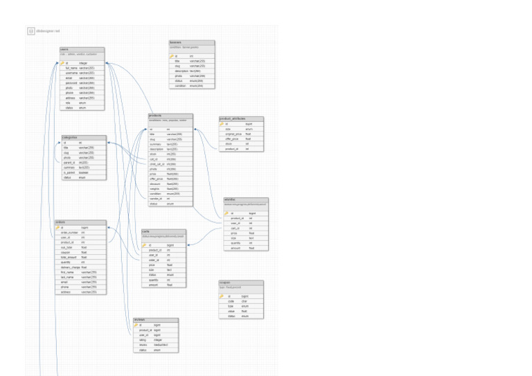 emart-dbdesigner | PDF