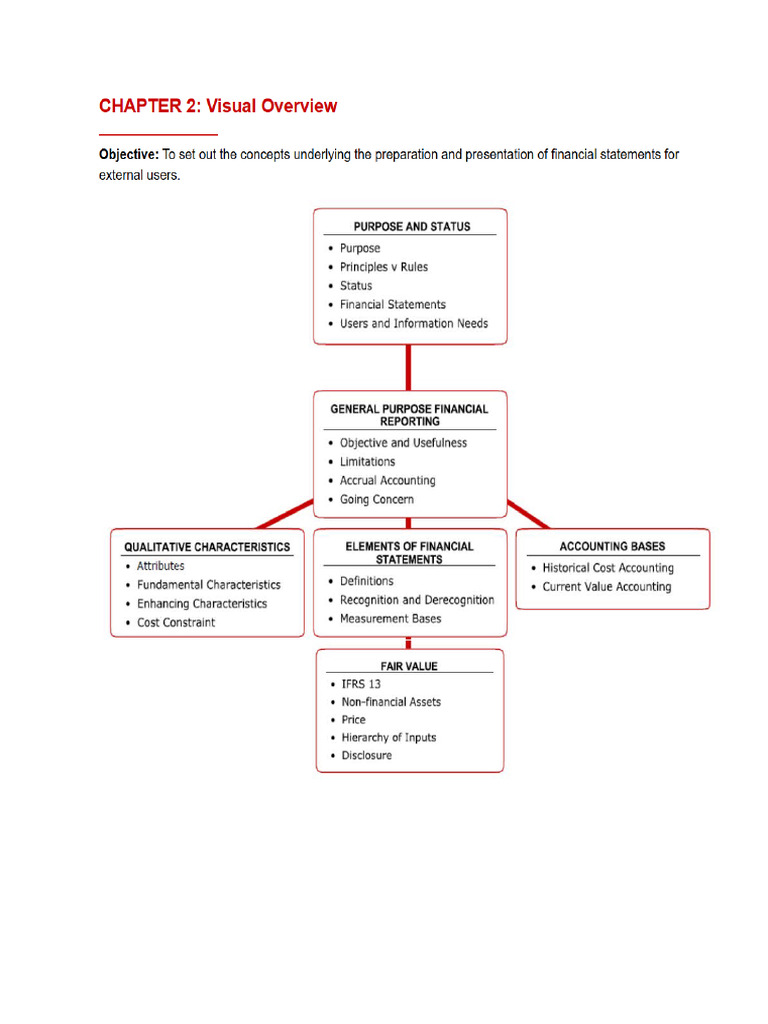 Chapter 2 Conceptual Framework | PDF