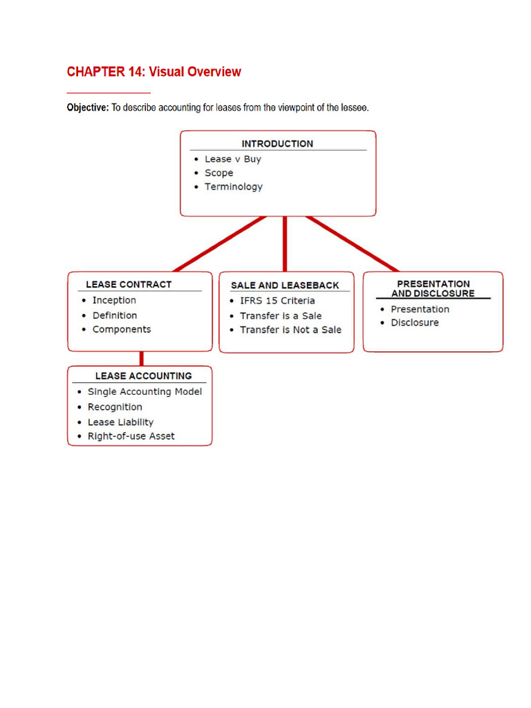 Chapter 14 IFRS 16 Leases | PDF