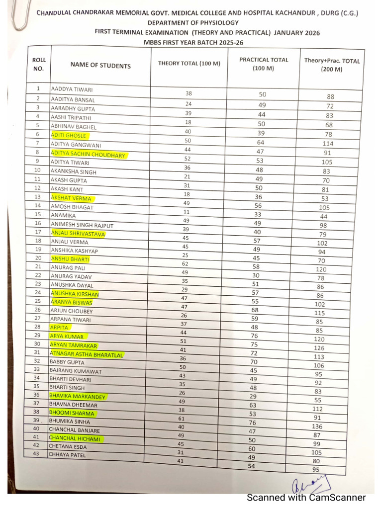 PCT-1 Physiology Result | PDF