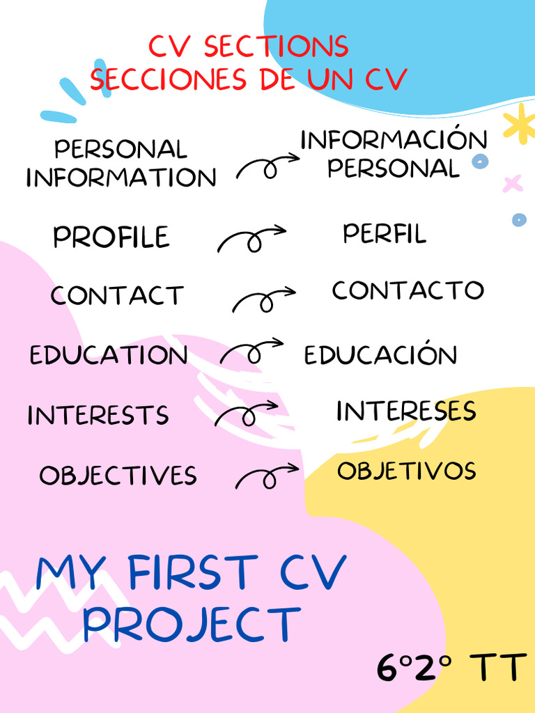 Cv Sections Secciones de Un Cv | PDF