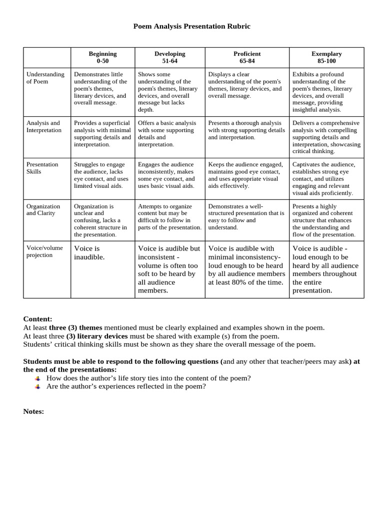 Poem Analysis Presentation Rubric | PDF | Critical Thinking | Human ...