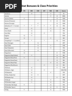 Half-Feats by Stat in D&D 5E | PDF | Dwarf (Dungeons & Dragons) | Elf ...