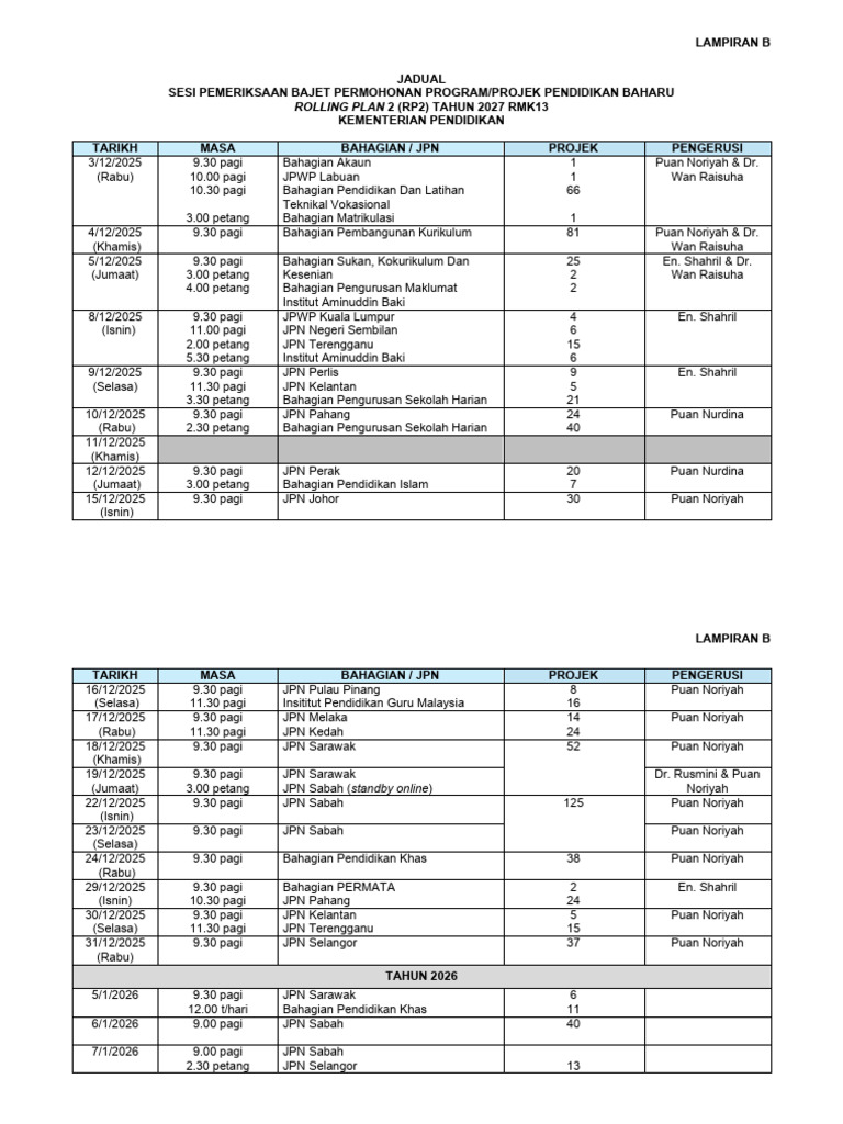Lampiran A_jadual Bajet Screening Rp2 2027 v1.7 | PDF