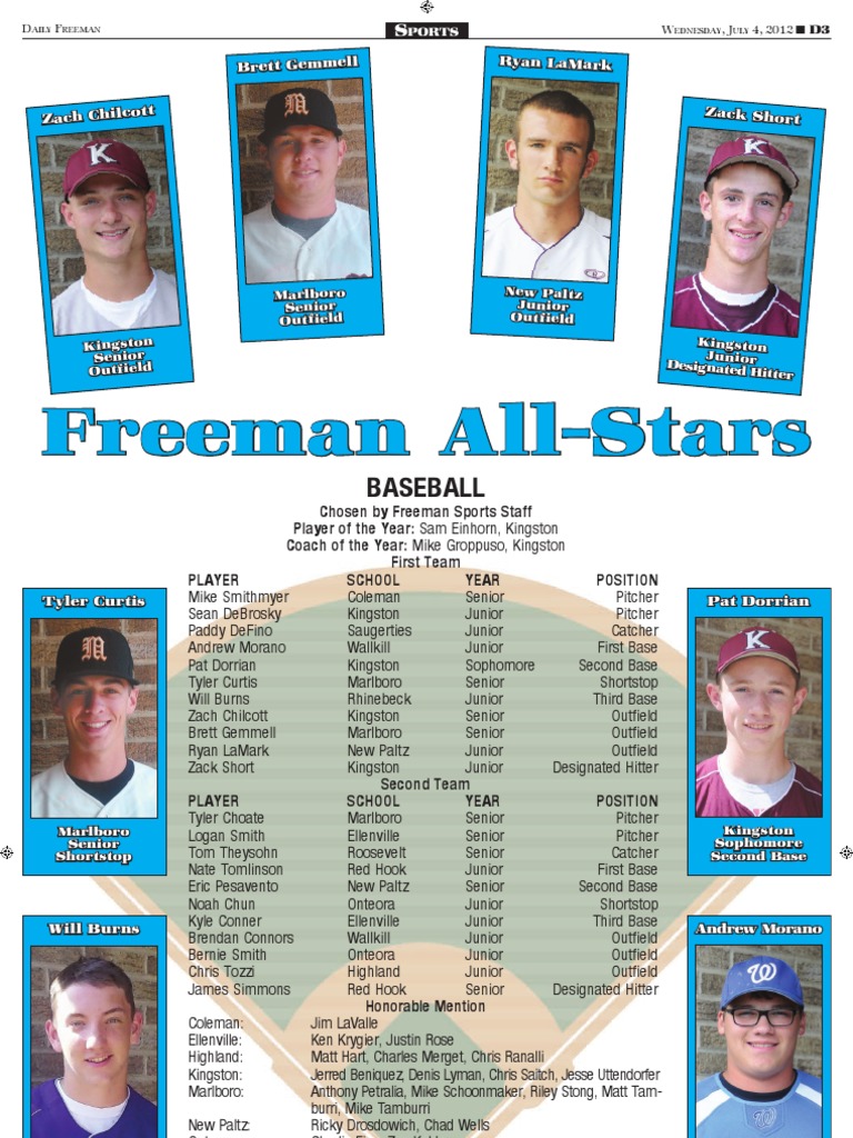 Freeman Baseball All Stars 2012 | PDF