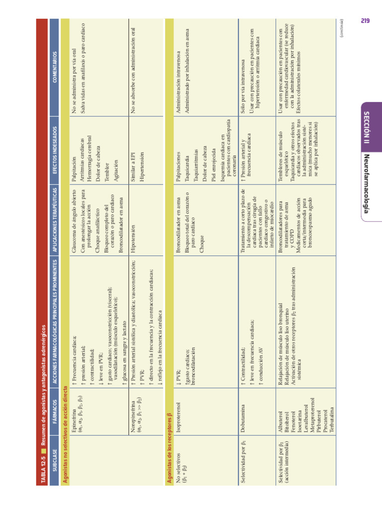 Farmacología - Goodman & Gilman Ed.13 | PDF | Hipertensión | Medicina ...