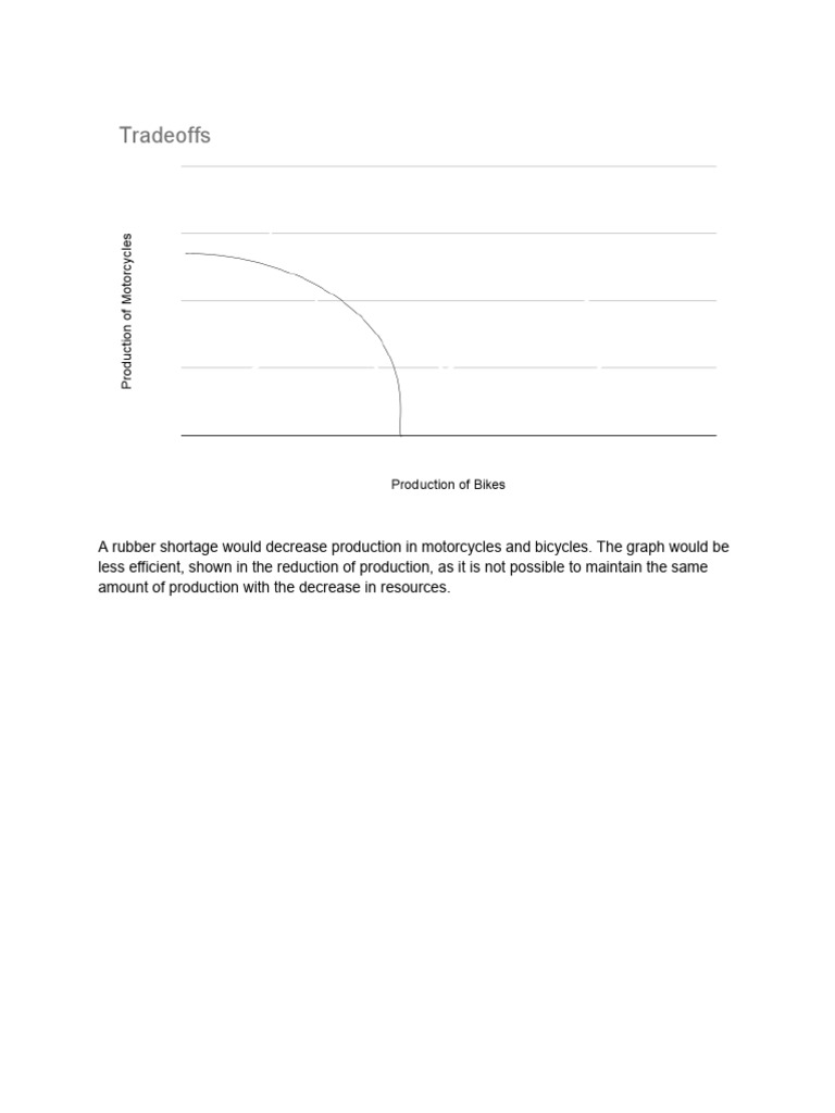 PPF - Shortage | PDF
