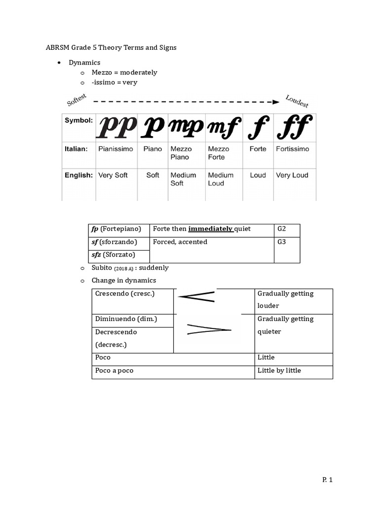 Grade 5 Theory Terms and SIgns 2 | PDF | Clef | Tempo