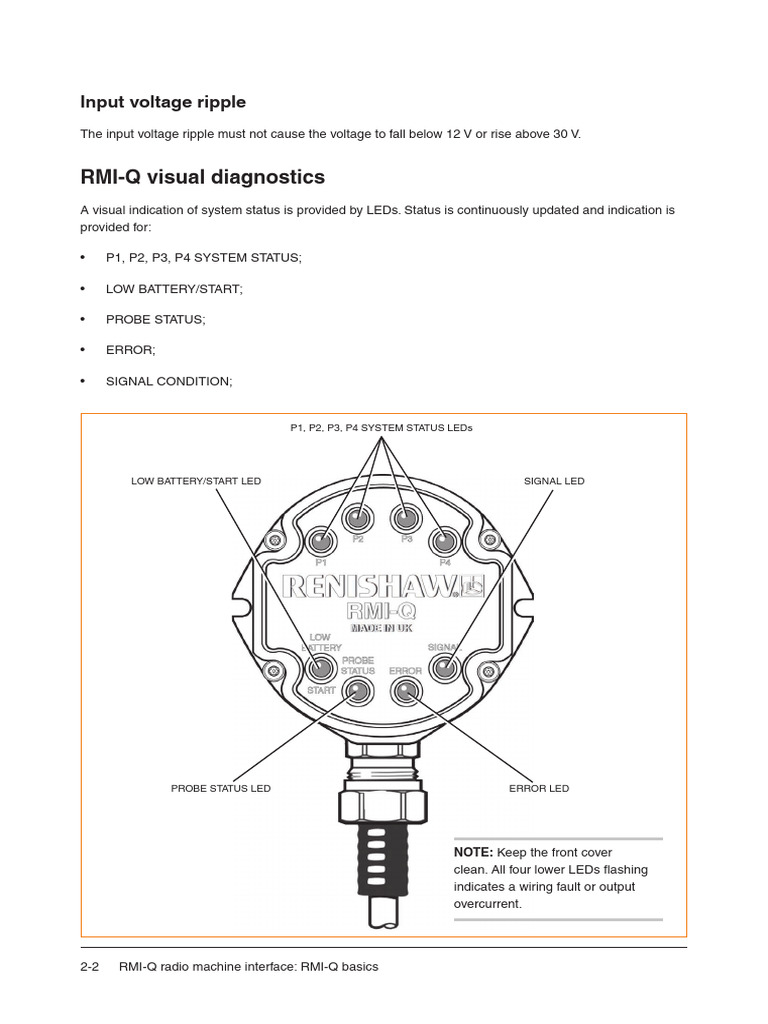 RMI-Q Indicator LED | PDF | Light Emitting Diode | Manufactured Goods