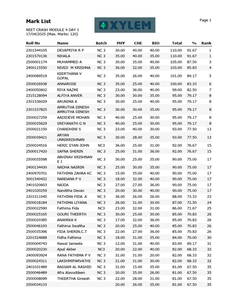 Neet Crash Module 4 Day 1 Nc3 | PDF
