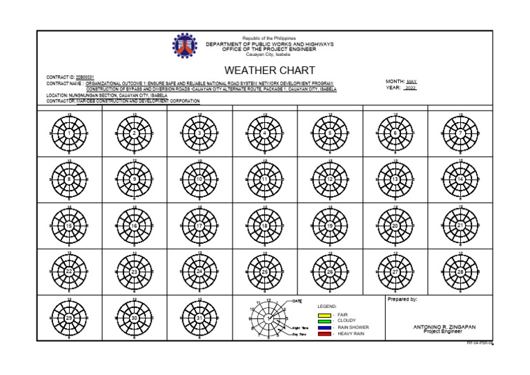 PIF 04 PSR 04 Weather Chart | PDF