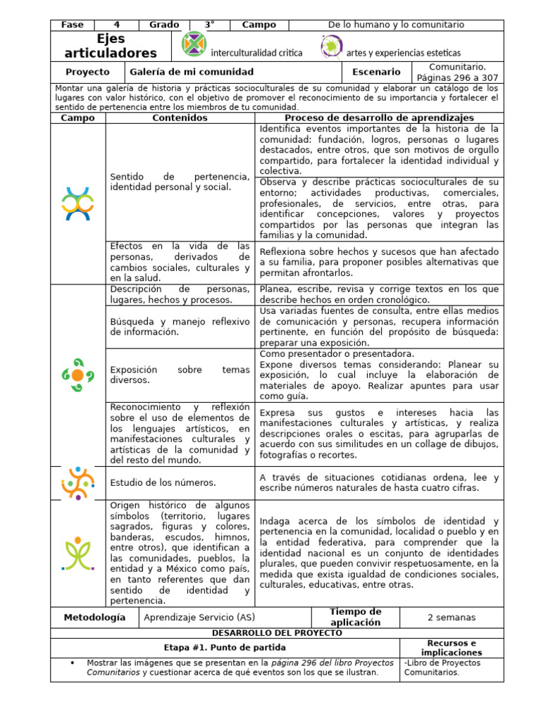 Galeria de Mi Comunidad de Lo Humano y Lo Comunitario | PDF | Comunidad ...