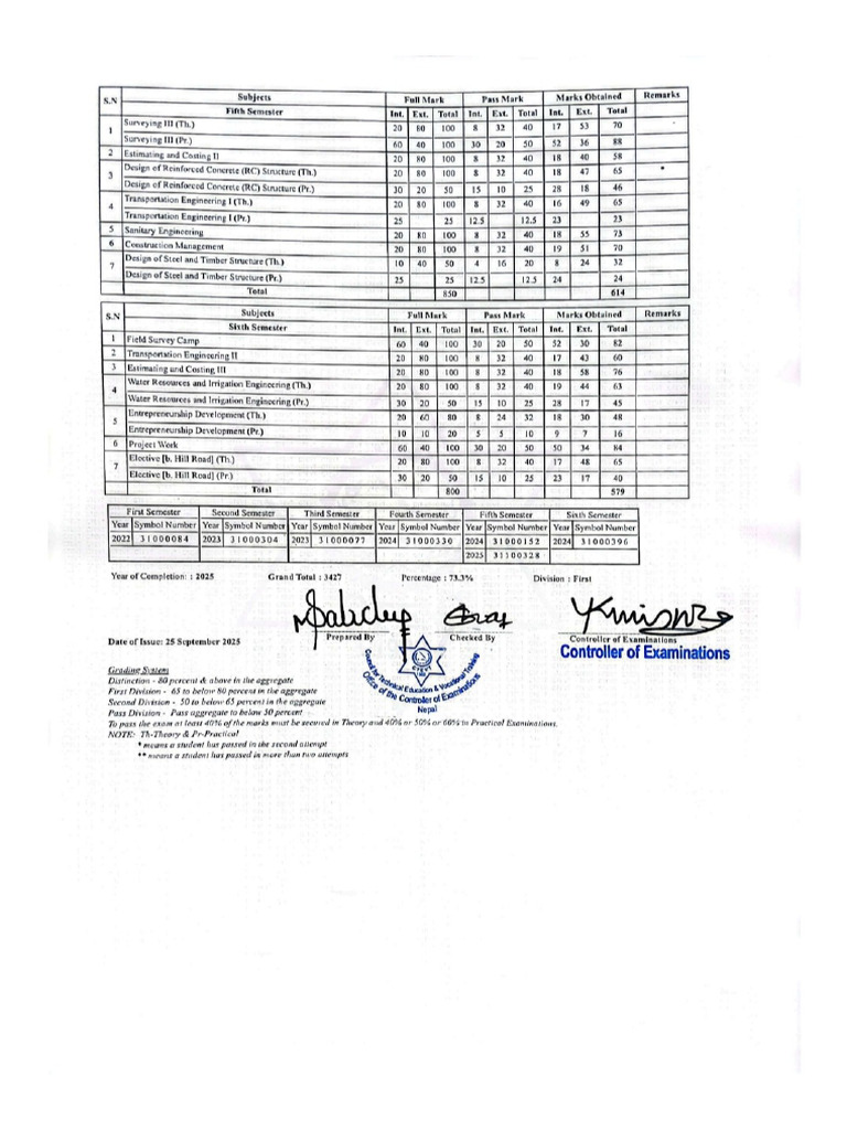 Mark Sheet | PDF