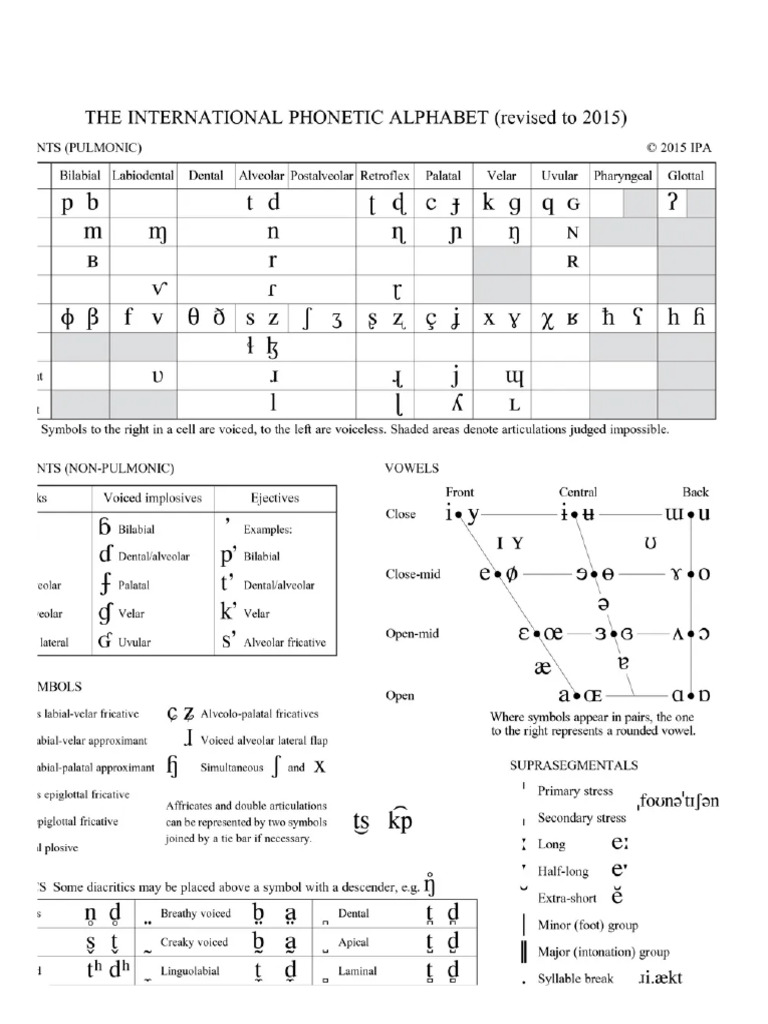 International Phonetic Alphabet (IPA) _ Definition, Uses, & Chart ...