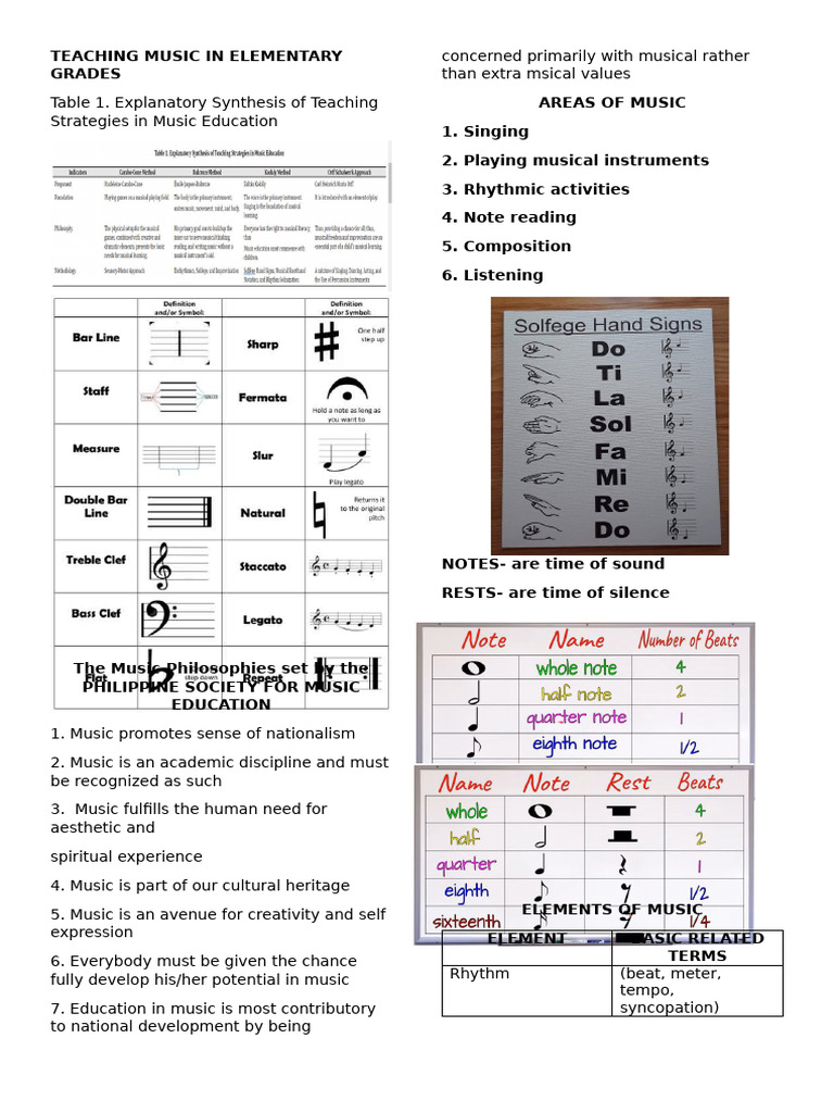 Teaching Music in Elementary Grades Reviewer | PDF | Musical Forms | Rhythm