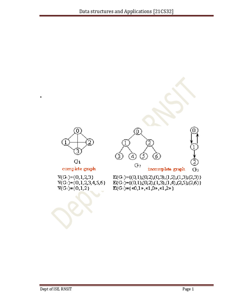 21CS32-DSA-Module 5 Notes Final | PDF | Vertex (Graph Theory) | Queue ...