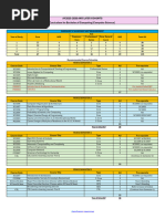 DSAI Curriculum Overview at NTU | PDF | Data Science | Computing