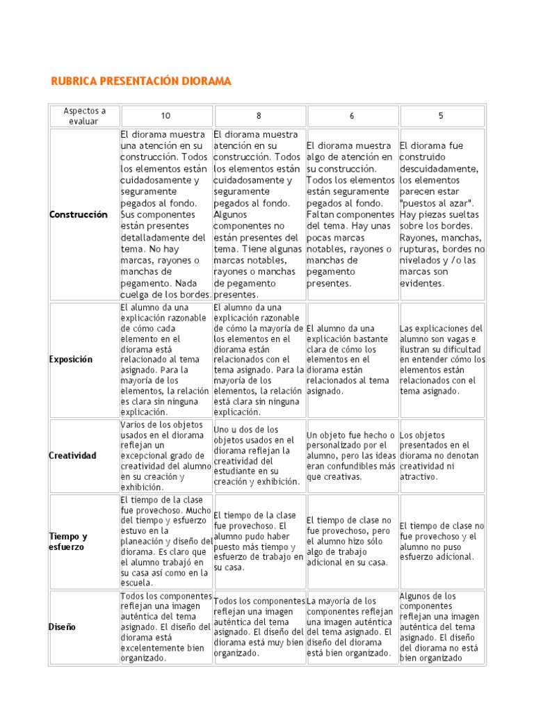 Rubrica Diorama | PDF | Creatividad | Sicología