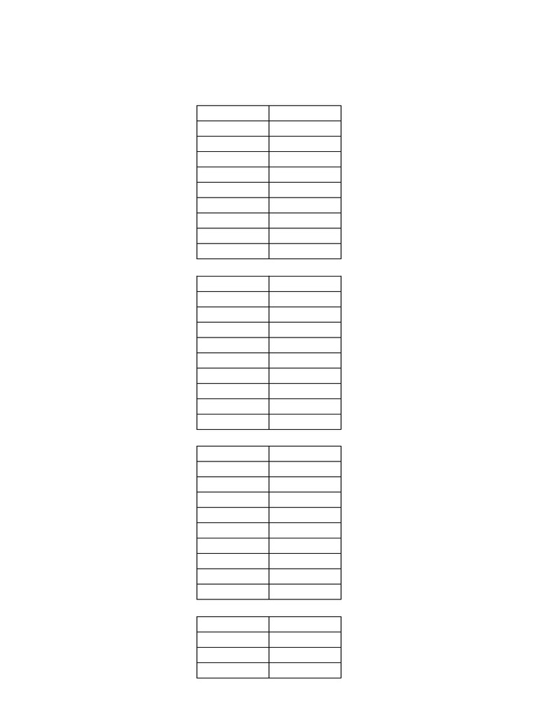 SSC CGL Maths Tables Squares Cubes | PDF