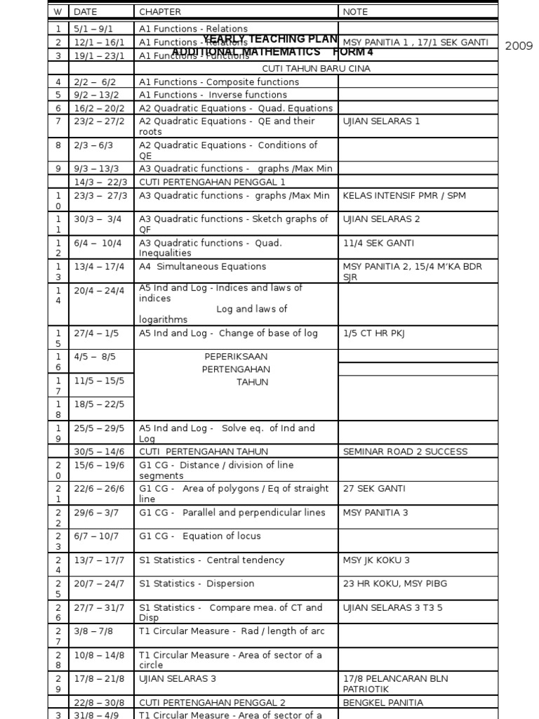 Add Maths Form 4 Yearly Plan | PDF | Derivative | Quadratic Equation