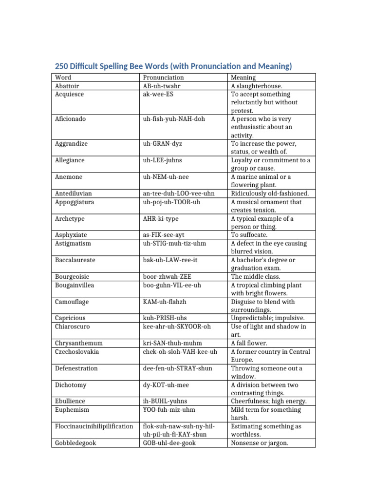Spelling Bee 250 Words Table | PDF | Plants | Organisms
