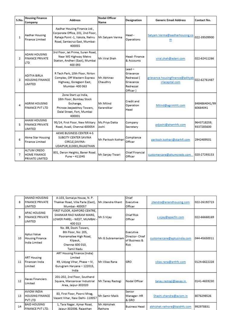 HFC HDFC List Updated | PDF
