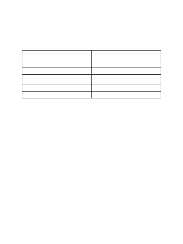 Grade 12 Activities | PDF