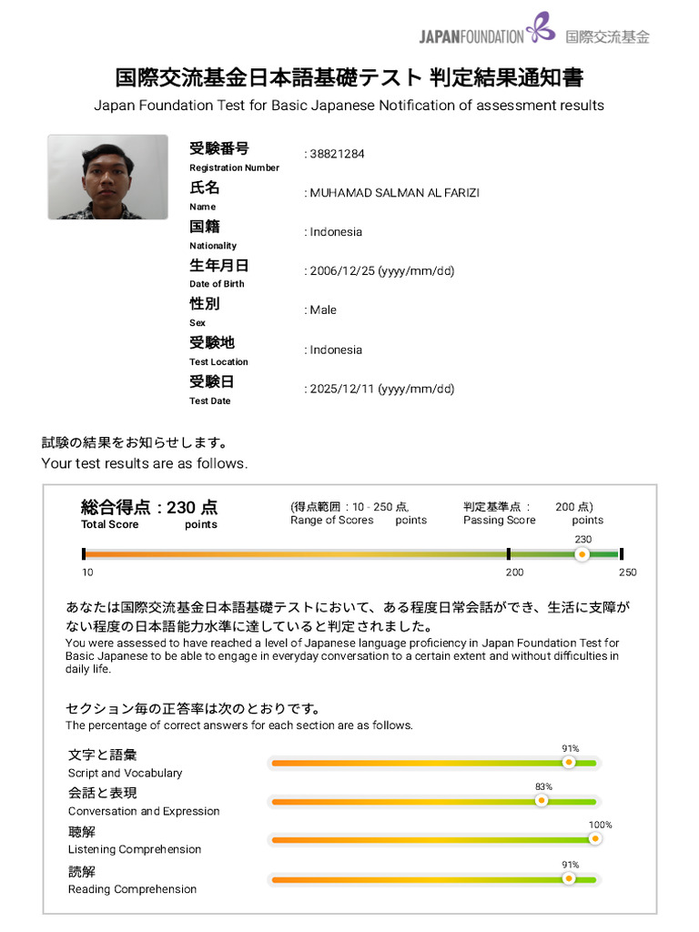 Muhamad Salman Al Farizi - JFT BASIC A2 | PDF