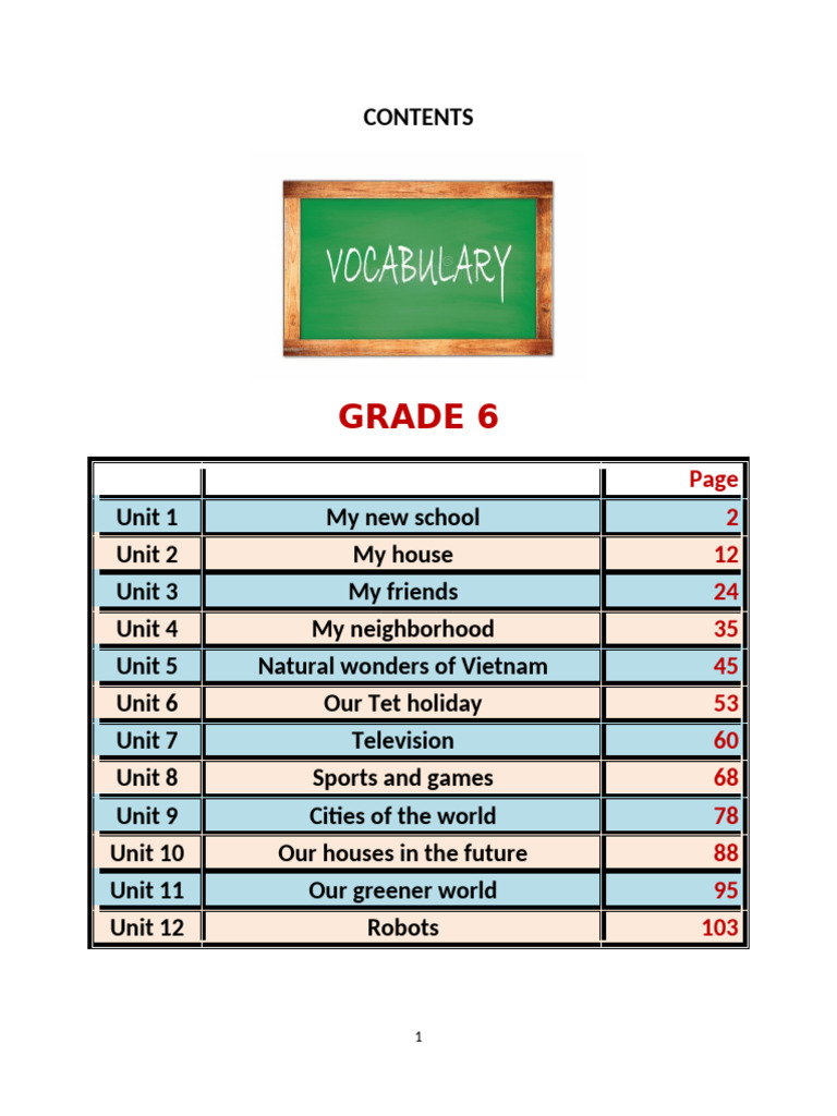 Bai Tap Chuyen Sau Tu Vung Anh 6 Global Successdocx | PDF | Bedroom ...