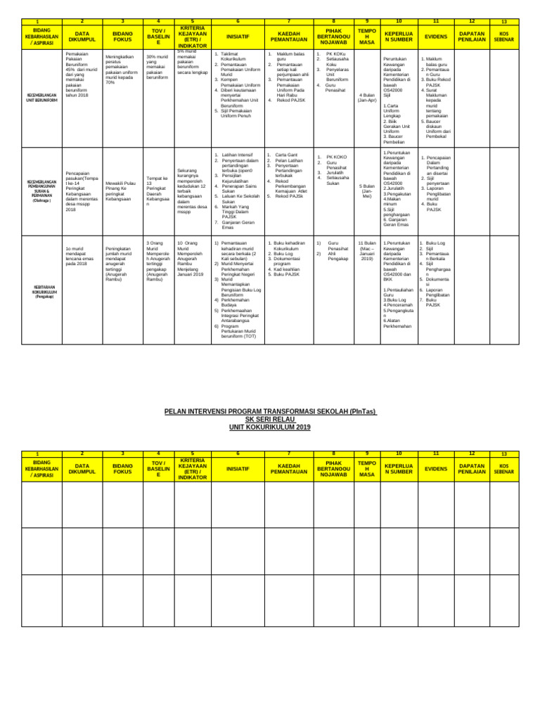 Pintas Koku Induk 2019 Seri Relau | PDF
