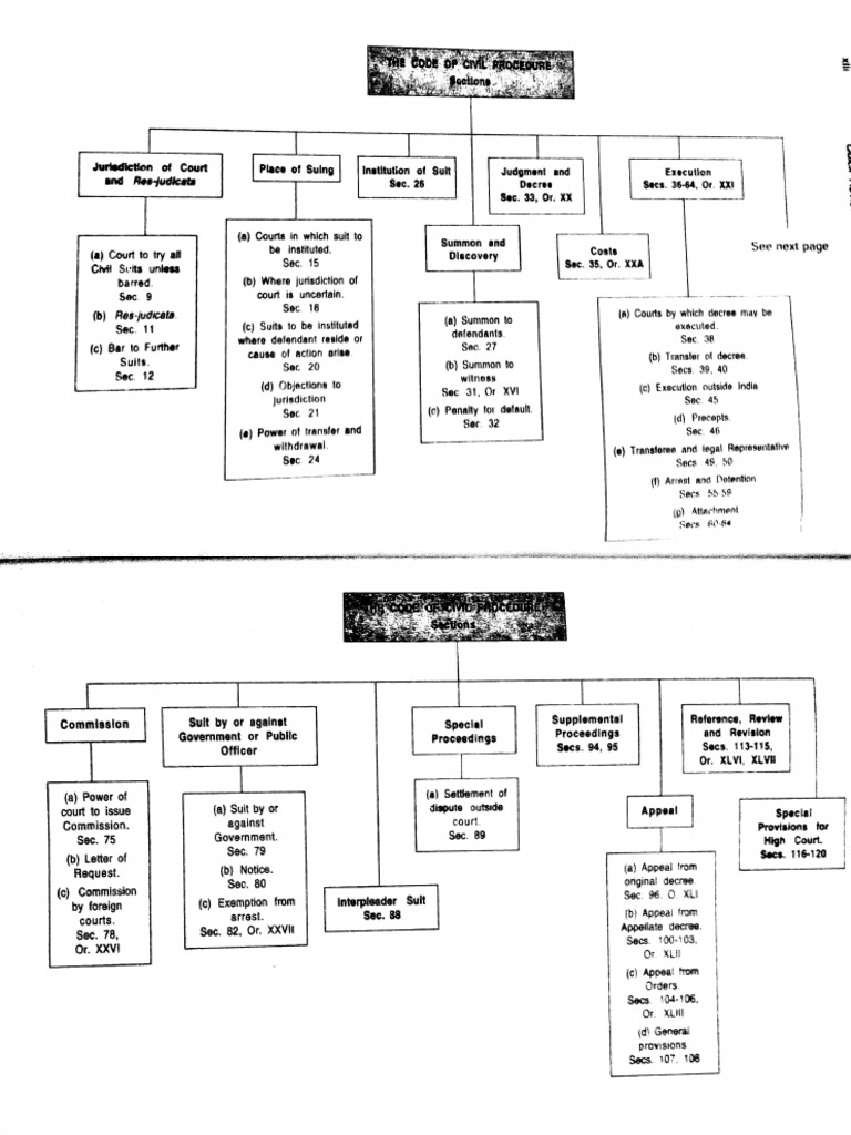 CPC Structure | PDF