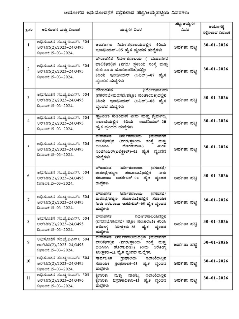 Commission Updates as on 30.01.2026 | PDF