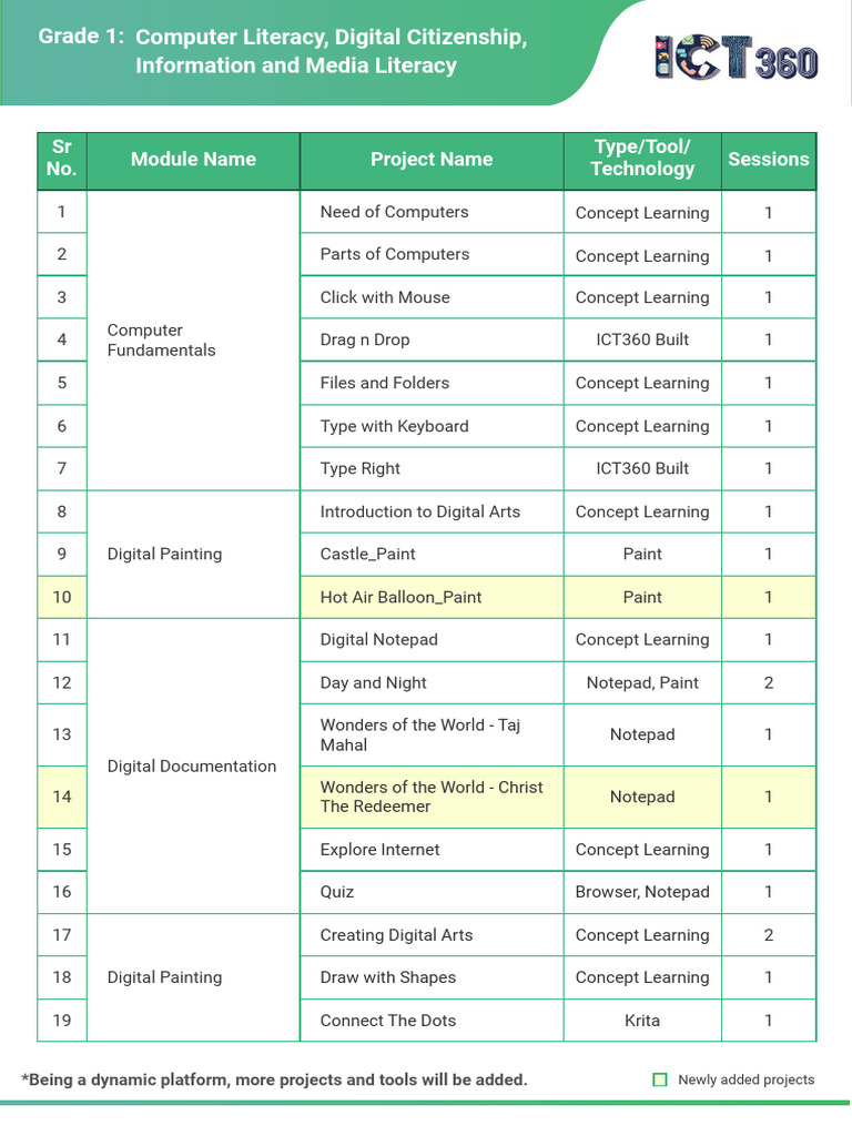 Grade 1 To 10 Roadmap 25-26 | PDF | Microsoft Excel | Artificial ...