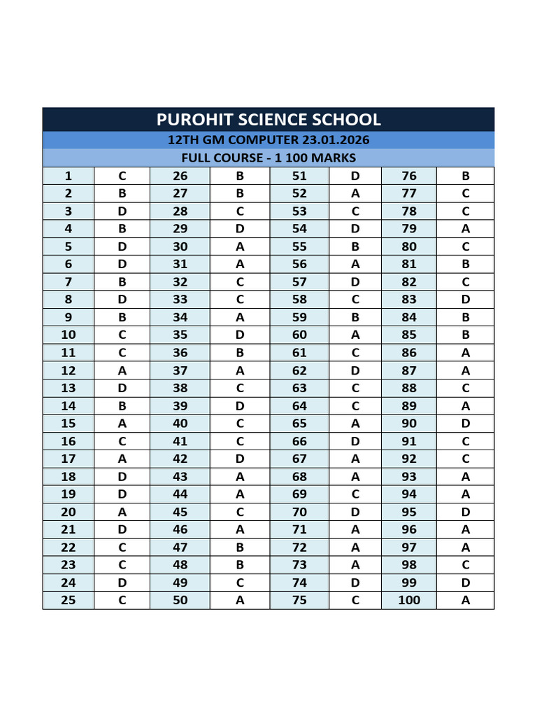 Std 12 Gm Computer Full Course - 1 23.01.2026-1 | PDF