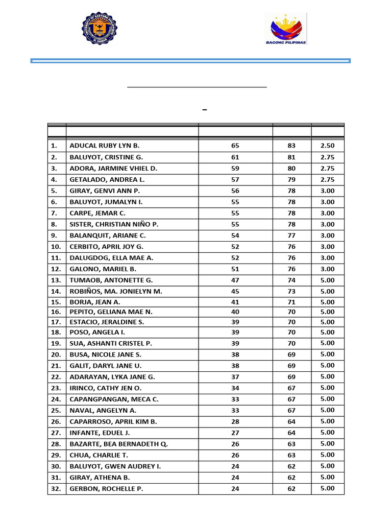 Beed 1 Sts Final Exam Result | PDF | Chess Theory | Chess Openings