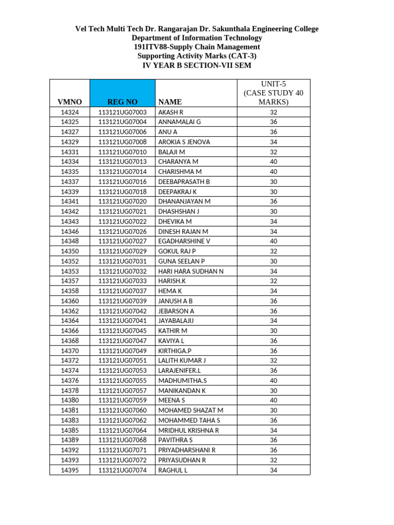 Cat-3 Sa SCM Marks | PDF