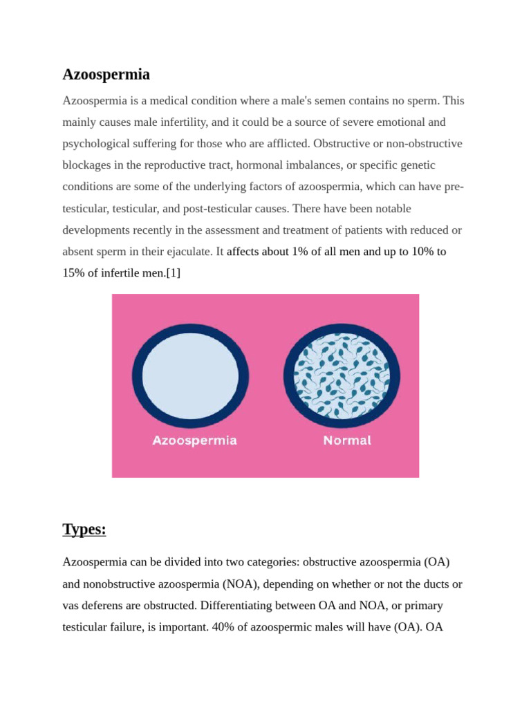 Azoospermia Lyba | PDF | Medical Specialties | Sexual Health