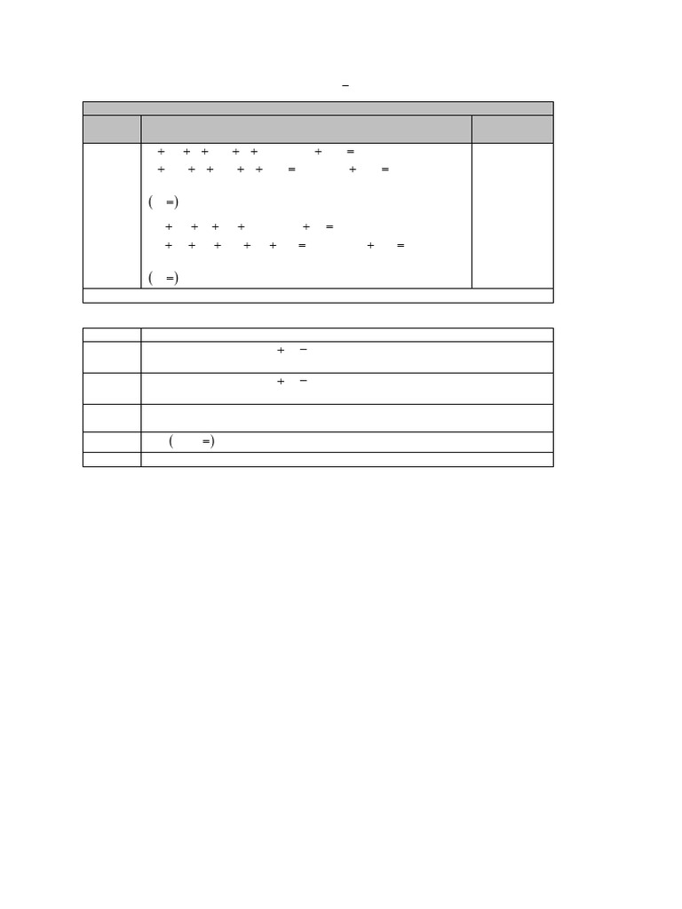 Pure Maths Paper 1 Msc | PDF | Equations | Quadratic Equation