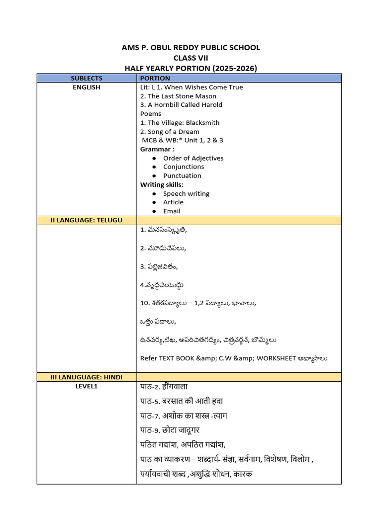 Class 7 Hye Syllabus-2025 | PDF