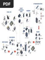 ADB-20584-A - 164 FT (50m) Tower Drawings - EBC | PDF